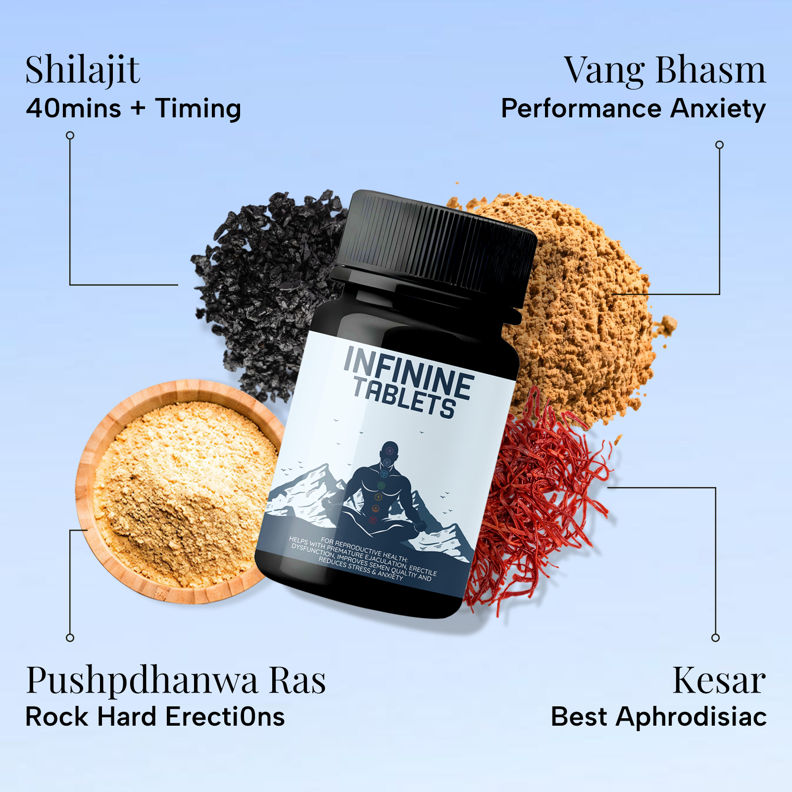 Infinine Tablets | Advanced Ayurvedic Tablets for Male Performance, En